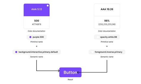 the guide to integrating and styling icon systems — svg sprites svg