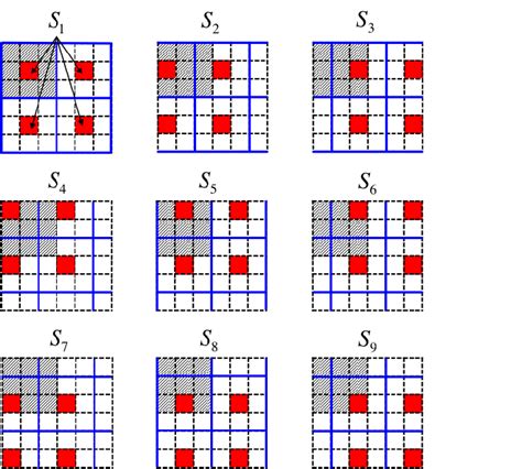 2 D Illustration Of The Tiling Method Each Blue Grid Represents One Of