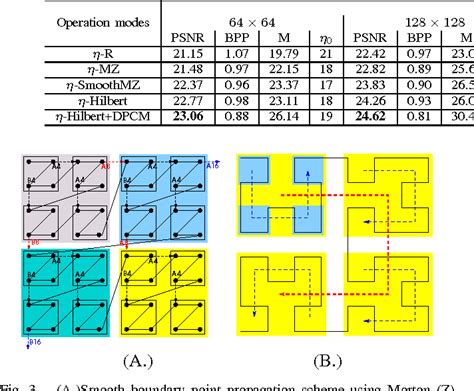 Figure 1 From A Cmos Image Sensor With On Chip Image Compression Based