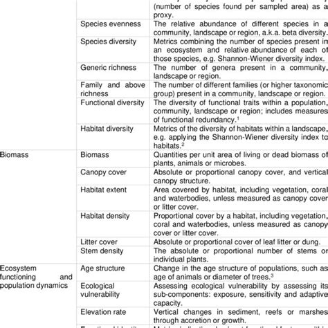 ecosystem health broad metric categories metric types and definitions