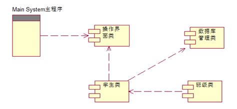 Uml 构件图 Component Diagram高校实验室管理系统uml的组件图 Csdn博客