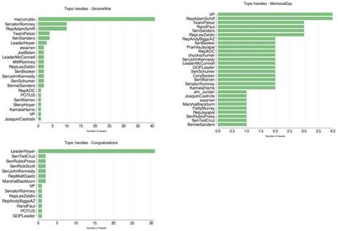 informatics an open access journal from mdpi
