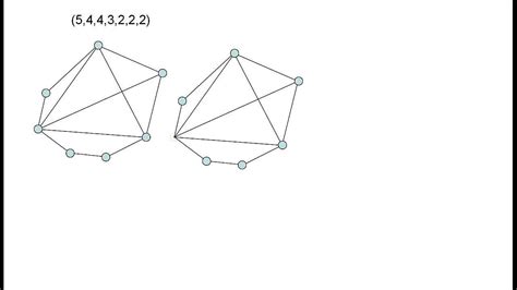 Graphentheorie Multigraph Einfacher Graph Valenzsequenz Und Havel
