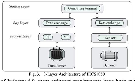 Figure 3 From Design Of Deterministic Transmission Framework For