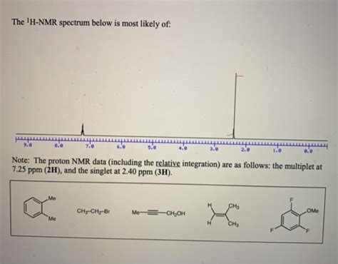 Solved The H Nmr Spectrum Below Is Most Likely Of