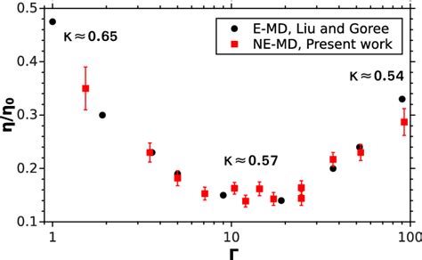 Comparison Of The Equilibrium Md Simulations Of Ref 19 For J ¼ 056