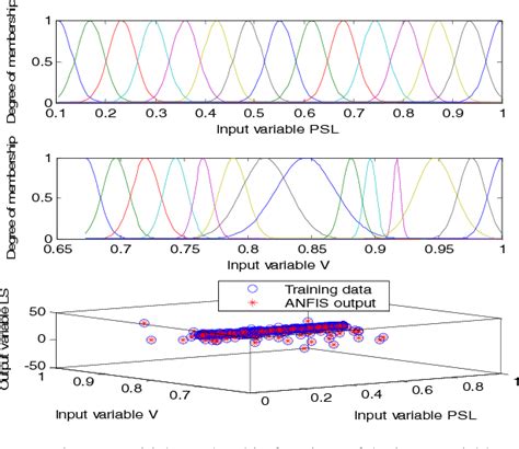 Figure 2 From Vulnerability Assessment And Control Of Large Scale Interconnected Power Systems