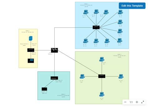 How To Set Up A Vlan In 12 Steps Creation And Configuration