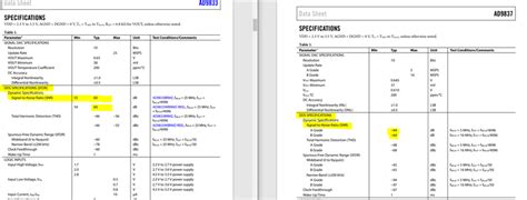 AD Vs AD Output Peak To Peak Q A Direct Digital Synthesis DDS EngineerZone