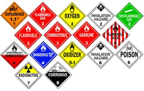 What Is Msds And How Many Type Of Material Safety Data Sheet [msds] ~ Hse Safety 👷