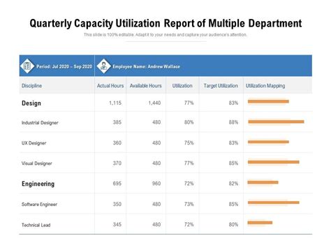 Quarterly Capacity Utilization Report Of Multiple Department Powerpoint Slide Template