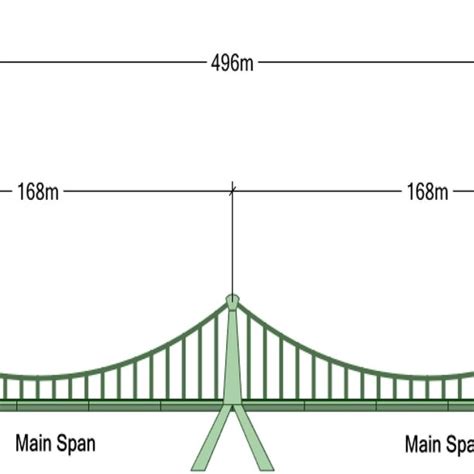 Suspension Bridge Finite Element Model Download Scientific Diagram