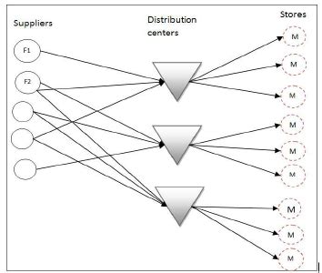 Distribution Network For Scenario 3 Download Scientific Diagram