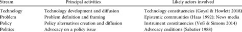 The Four Stream Variant Of The Multiple Streams Framework Download Scientific Diagram