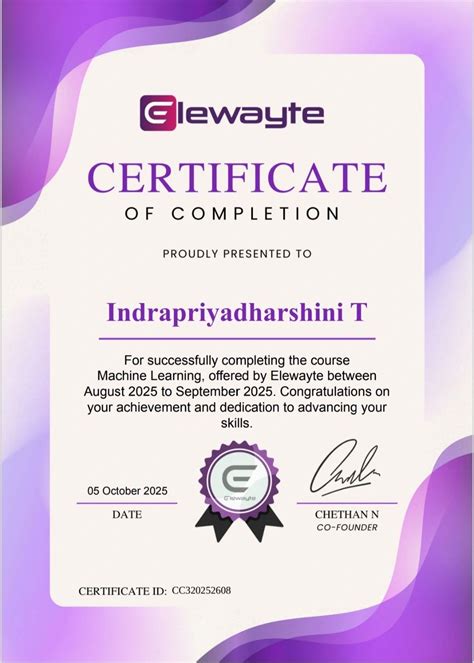 Machinelearning Ai Learningjourney Technerd Staycurious Indra