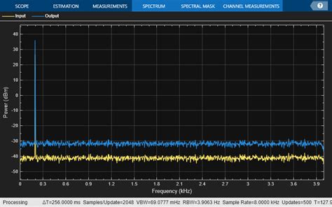 Dspmimofirfilter Filter Input Signals Through Multipath Mimo Fir