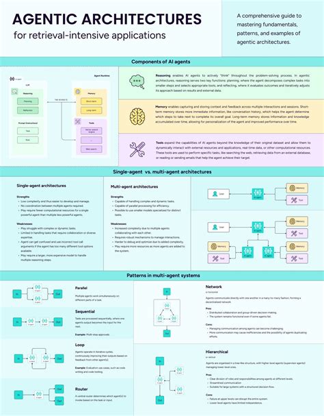 Flowchart Symbols Explained From Basic To Advanced Boardmix Artofit