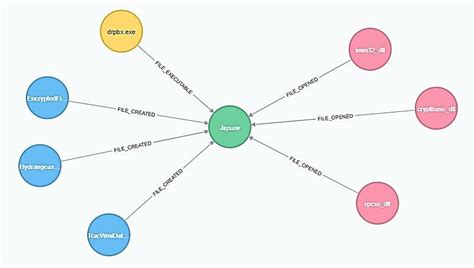 Graph Of Jigsaw Ransomware Download Scientific Diagram