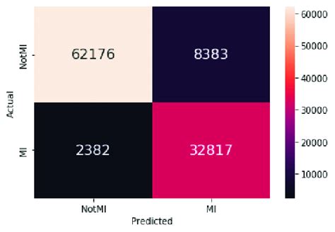 Cnn Model Confusion Matrix Download Scientific Diagram