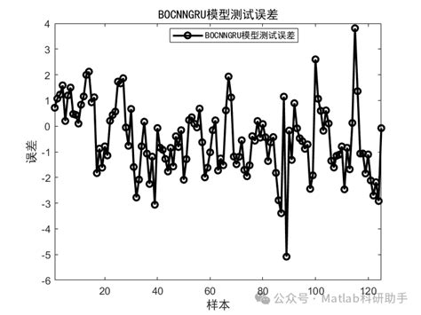 cnn gru matt加入贝叶斯超参数优化，多输入单输出回归模型 贝叶斯回归模型 多输入 csdn博客