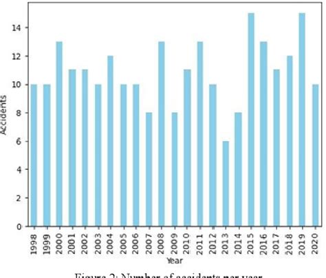 Figure 2 From Designing An Interpretable Machine Learning Model For Predicting And Preventing