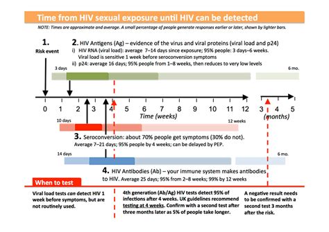 Hiv Testing In Kuala Lumpur A Comprehensive Guide To Confidentiality Counselling And Care