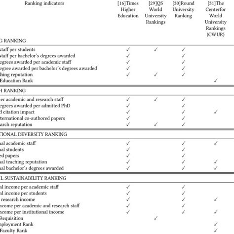 Synthesis Of High Performance Organization Hpo Framework For High