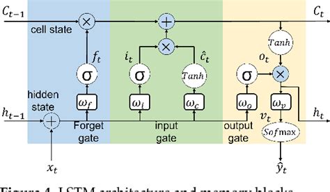 Figure 1 From Aggregation Strategy On Federated Machine Learning