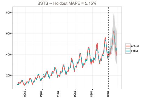 timeseries regression plot · issue 313 · arviz devs arviz · github