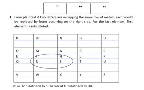 Symmetric Cipher Model Substitution Techniques Ceasar Cipher Monoalphabetic Ciphers Playfair