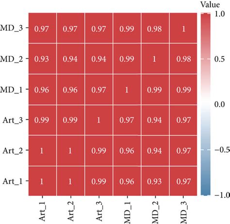 Transcriptome Analysis Of Larval Liver Tissue A Pearsons Download Scientific Diagram