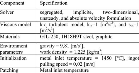 ANSYS FLUENT 12 Simulation Environment Parameters Download Table