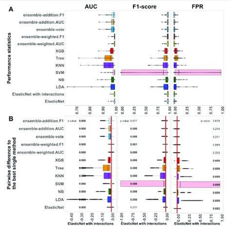 Performance Of Ten Algorithms With The 12 Large Datasets The Values Download Scientific