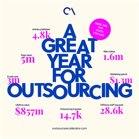 2022 Outsourcing Review 28570 Full Time Jobs Worth 857m Outsource