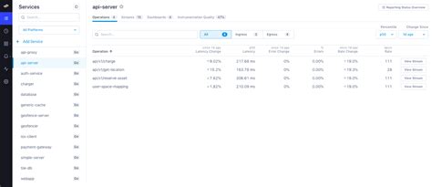 C Manual Instrumentation For Opentracing