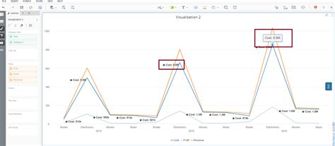 Sparkline Chart VitaraCharts Custom Visuals Plugin For MicroStrategy Documentation