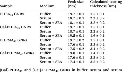 Differential Centrifugal Sedimentation Analysis Download Scientific Diagram