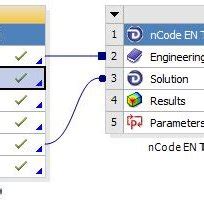 NCode Integration In ANSYS Workbench Download Scientific Diagram