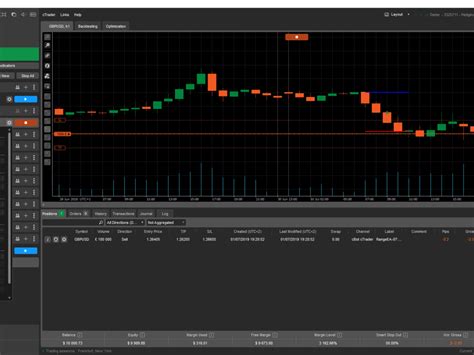A Cbot Or An Indicator For The Ctrader Platform Upwork