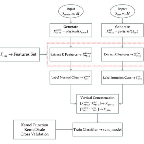 Pdf Toward A Lightweight Intrusion Detection System For The Internet Of Things
