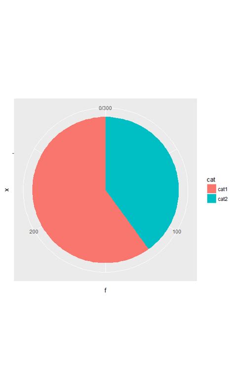 R Animated Plot With Polar Coordinates Stack Overflow