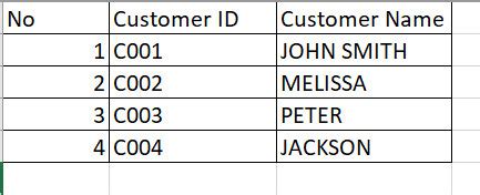How To Get Total Row Count In Excel Community