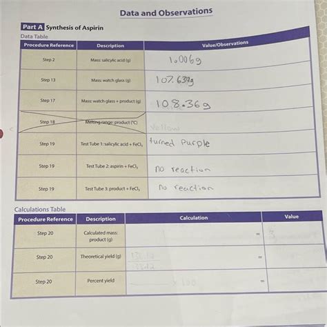 solved synthesis of aspirin data table procedure reference
