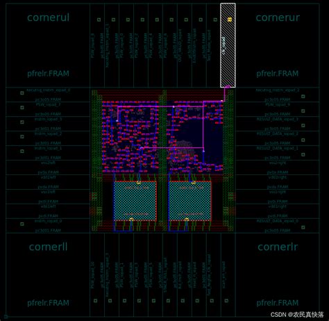 【ic设计】icc Workshop Lab1 数据准备and基本流程 【脚本总结】icc 全流程脚本 Csdn博客