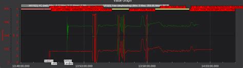 GPS Yaw And GSF In Different Sources Copter ArduPilot Discourse