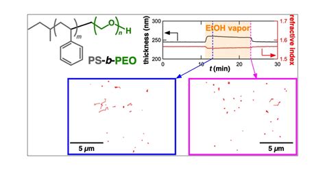 Solvent Induced Swelling Behaviors Of Microphase Separated Polystyrene Block Poly Ethylene Oxide
