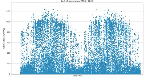 Pandas Rolling Time Series Data Nan Issue Stack Overflow