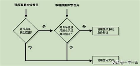 达梦把schema授权给用户mob6454cc71b244的技术博客51cto博客 达梦把schema授权给用户mob6454cc71b244的技术博客51cto博客