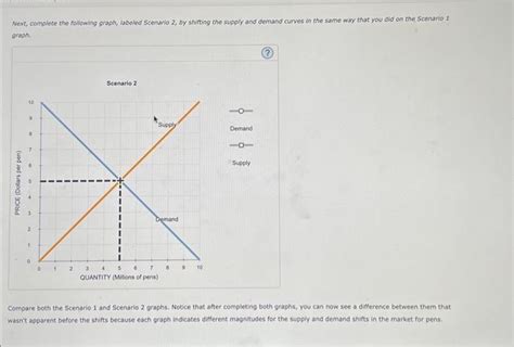 Solved Compare Both The Scenario 1 And Scenario 2