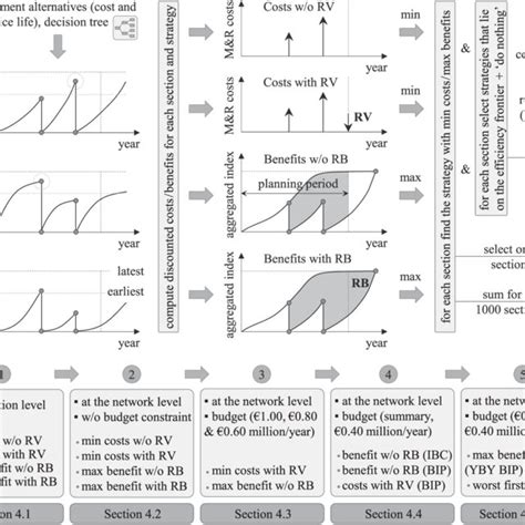 Overview Of Major Computational Steps In The Analysis As Well As